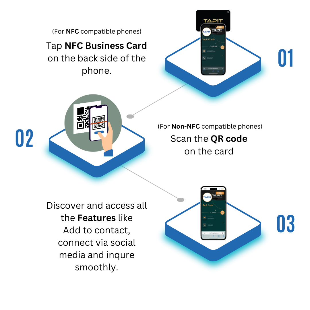 Buy NFC Business Cards Online in Ahmedabad and across India
